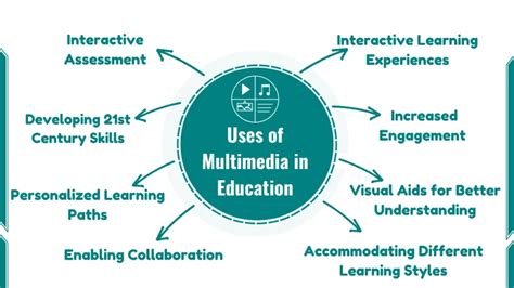 10 multimedia uses in education engaging and interactive learning