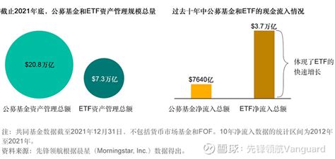 ETF投资正盛交易策略有何讲究 随着ETF日益赢得更多投资者的青睐其交易策略的重要性也越发凸显尤其对于流程复杂的大型交易来说如果没有