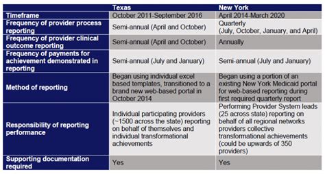 The Importance Of A Quality Reporting Process In A Pay For Performance Environment Blog Cope