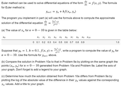 Solved Dy Dx Fx Y The Formula Euler Method Can Be Used