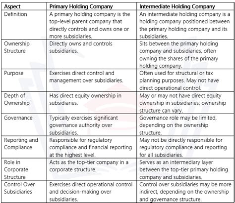 IBO IGNOU Solved Assignment Solution Free Download