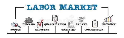 Labor Market Concept Illustration With Keywords And Icons Stock