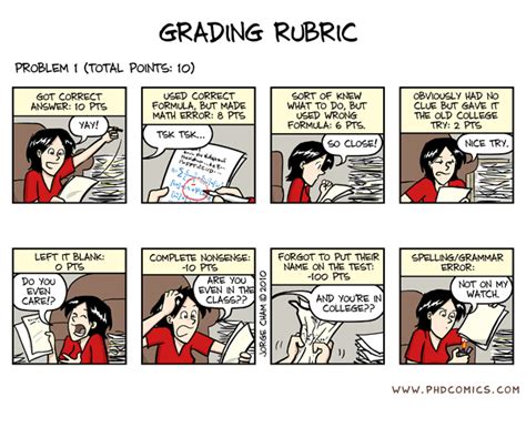 Grading Rubric James Mcgrath