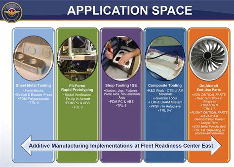 What Are The Applications Of Additive Manufacturing At Mary Duckworth Blog