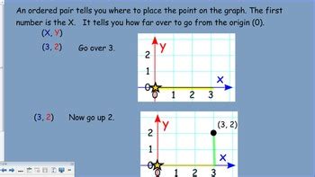 Graphing Ordered Pairs An Introduction By Special Success TPT
