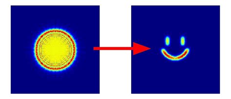 Autograd The Best Machine Learning Library Youre Not Using Exxact Blog