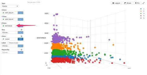 Introduction To K Means Clustering In Exploratory Learn Data Science