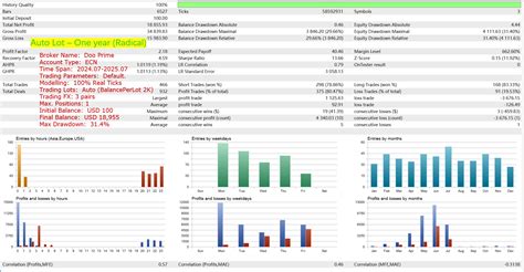 Qqq Scalper Buy Trading Robot Expert Advisor For Metatrader 5