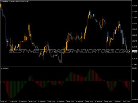 Customizable Awesome Oscillator Top MT Indicators Mq Ex Best MetaTrader Indicators Com
