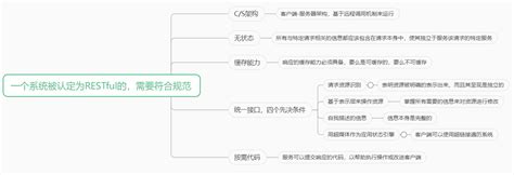 Api 设计 Csdn博客 Api 设计 Csdn博客