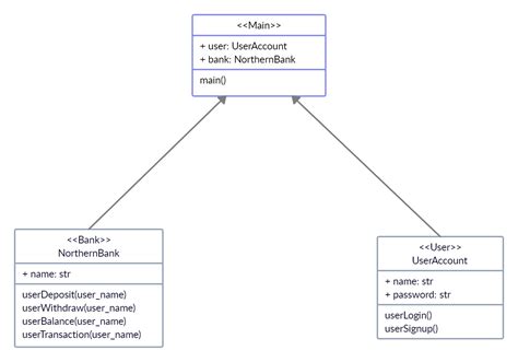 Github Baguironbankingsystem