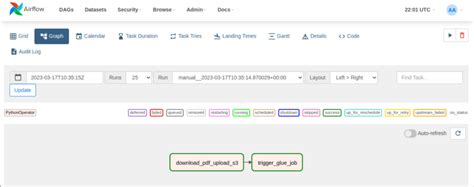 Data Pipeline With Airflow And Aws Tools S3 Lambda And Glue Towards Data Science
