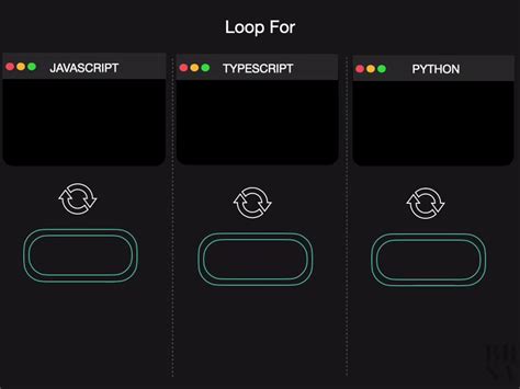 Video Brunna Croches On Linkedin Javascript Typescript Python Loops Forloop Programming