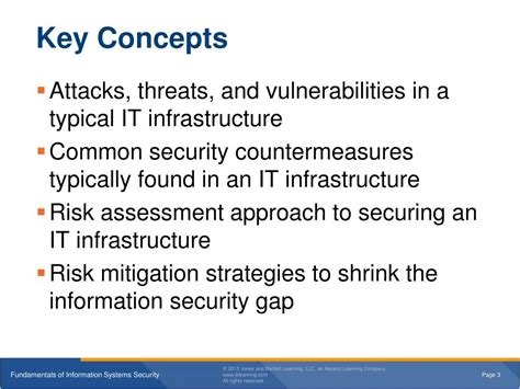 Ppt Fundamentals Of Information Systems Security Chapter 3 Powerpoint Presentation Id 2270674