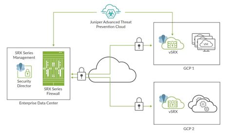 VSRX Virtual Firewall For Google Cloud Platform Datasheet Juniper Networks UK I