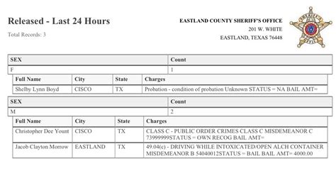Eastland County Today Added A New Eastland County Today