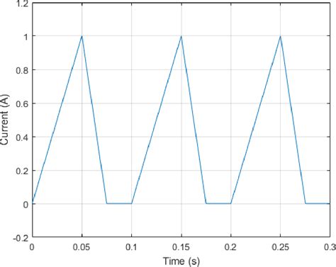 Figure 4 From Simulation Of A Bidirectional Dc Dc Boost Converter Using A State Space Averaged