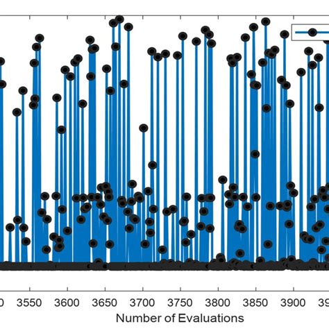 The Schematic Configuration Of The Pemfc Download Scientific Diagram
