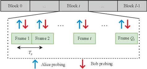 Figure 2 From Machine Learning Assisted Physical Layer Secret Key Generation In The One Time Pad