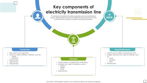 Top 10 Transmission Line Powerpoint Presentation Templates In 2025