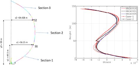 Pdf Design Optimization Of A 5 Mw Floating Offshore Vertical Axis Wind Turbine Semantic Scholar
