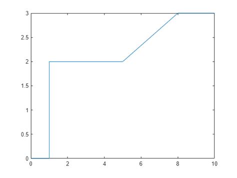 Load Input Data For Basic Test Cases Matlab And Simulink