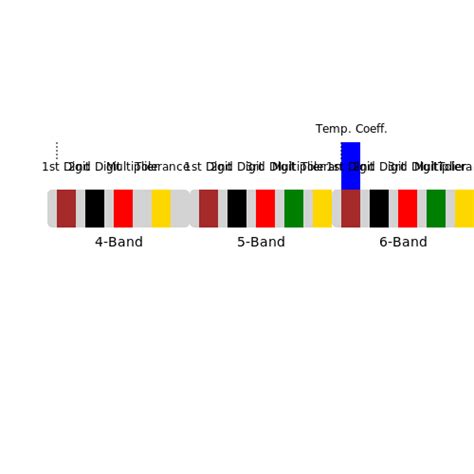 Resistors In Series And Parallel Tutorials On Electronics Next Electronics