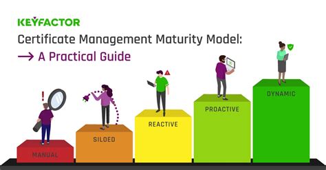 Keyfactor On Linkedin See How To Scale And Automate Ssltls