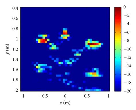 Imaging Results Of Three Pec Objects A Target Scene B Download Scientific Diagram