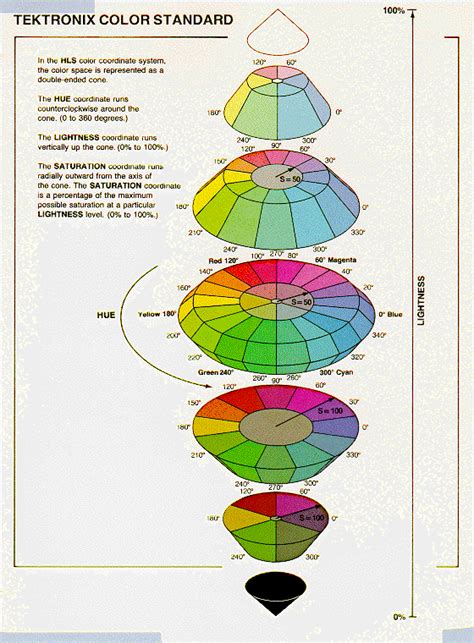 Various Video Terminals Information Concerning Various Vendors Various Video Terminals Information Concerning Various Vendors