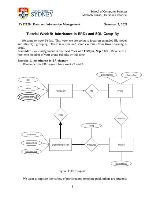 Isys2120 21s2 Wk05 Inheritance Sql Groupby Handout Isys2120 Usyd
