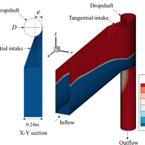 Typical Flow Pattern In The Vortex Dropshaft With A Tangential Intake