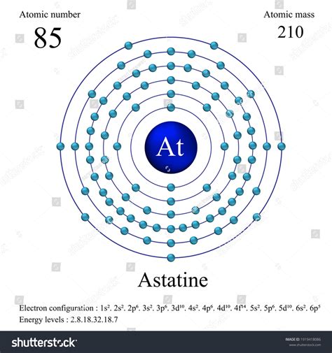 Astatine Atomic Number