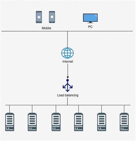Load Balancing Strategies Infospica