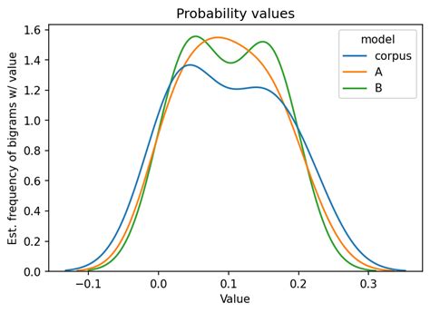 10 Cross Entropy — Introduction To Interpretability For Language Models