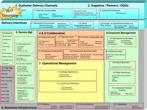 Ppt Ea Reference Model Powerpoint Presentation Free Download Id