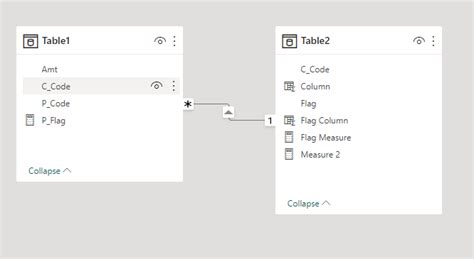 Solved Help With Flag Column Microsoft Fabric Community