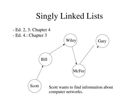 Ppt Singly Linked Lists Powerpoint Presentation Free Download Id