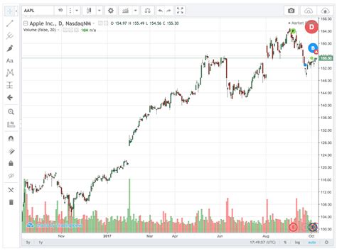 Tradingview For Charts · Issue 361 · Bitsharesbitshares Ui · Github