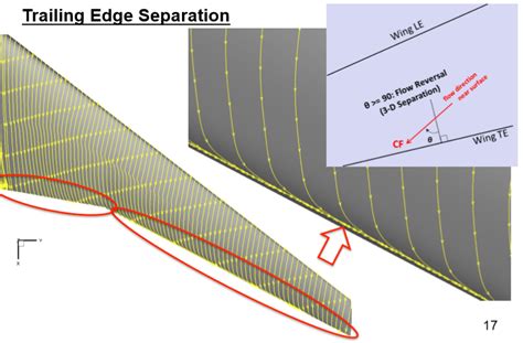 JaeSan S Aeronautics Summary CFD Workshop Part