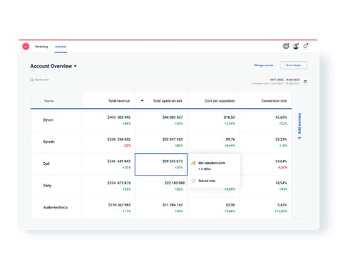 Marketing Data Platform Connect Visualize And Share Data Whatagraph