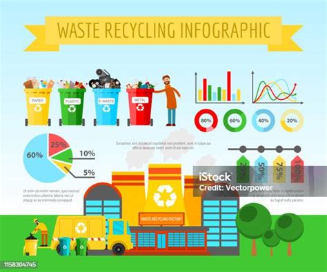 폐기물 재활용 인포 그래픽 개념 배너 벡터 일러스트레이션 작업자 가비지 정렬 재활용 공장에 쓰레기를 운반하는 트럭 재질 재료에서 새로운 상품을 생산합니다 경영자에 대한 스톡