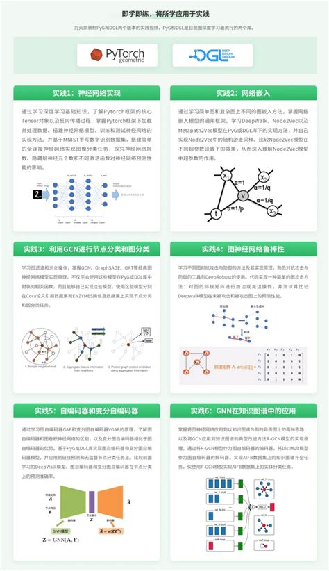 密西根州立大学汤继良教授出品：《图深度学习理论与实践》在线中文课程 py学习