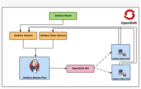 Jenkins Cluster Kubernetes Overview Jenkins And Kubernetes PNG Image Transparent PNG Free
