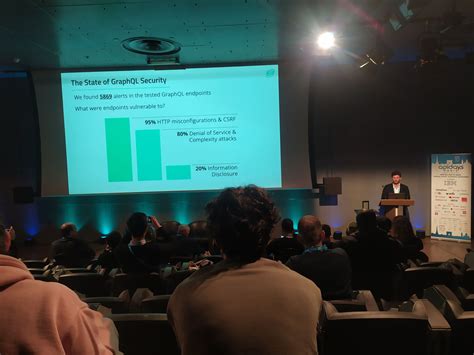 Ensure The Performance Of Your Graphql Applications With Automated Load