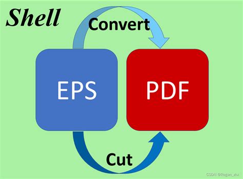 latex图表制作：关于eps文件转pdf文件及pdf裁剪自动化的shell脚本制作 eps转pdf csdn博客