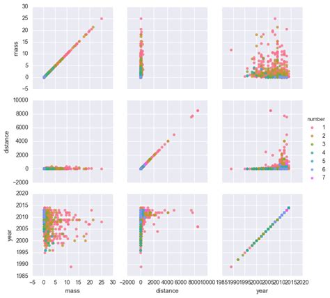 Pythonで時系列データのプロット、棒グラフ、散布図 めも