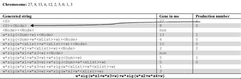 Generating Neural Network Topology Of Fig 1 Through The Cfg Of Fig 2 Download Scientific