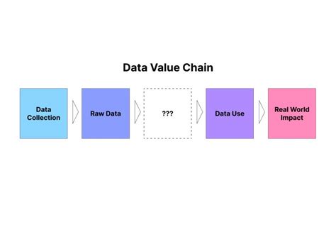 Guy Kerem On Linkedin Data Dataaccess Analytics Metrics Semanticlayer