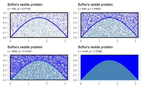 R语言基础：蒙特卡洛方法 计算圆周率 知乎